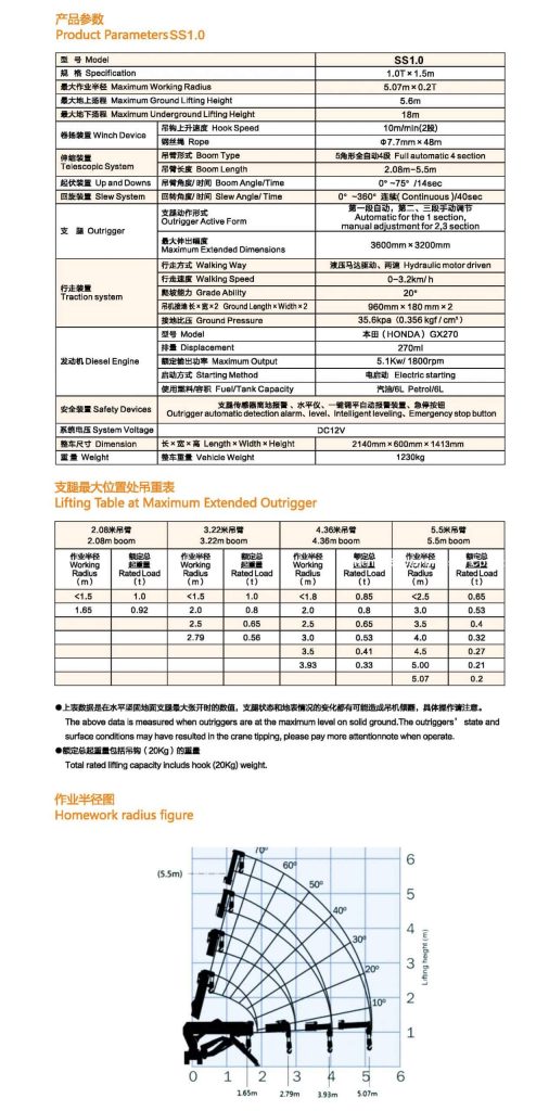 SS1.0 Spider Crane - Easy to Operate - SEVENCRANE