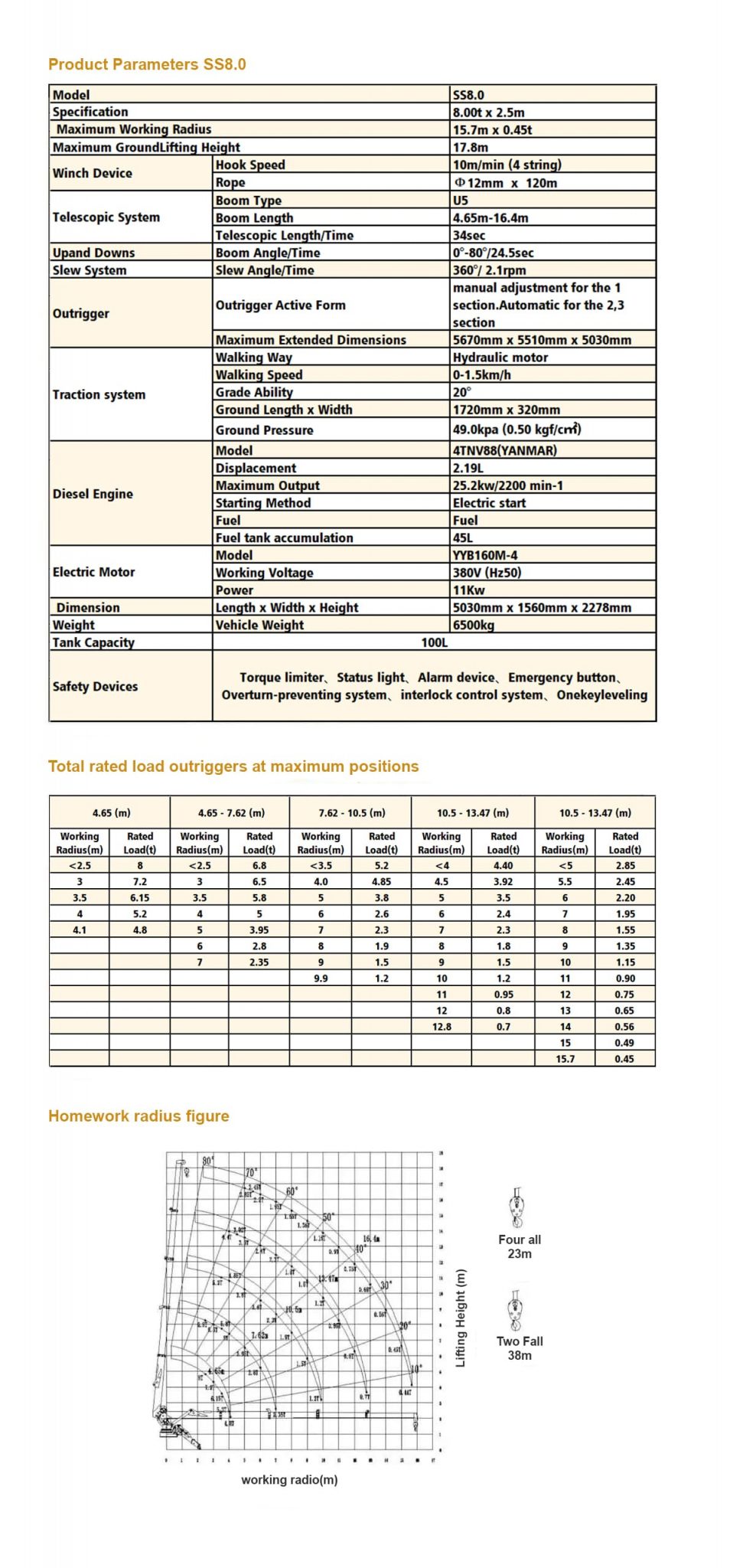 SS8.0 Spider Crane พร้อมตัวจำกัดแรงบิด - SEVENCRANE