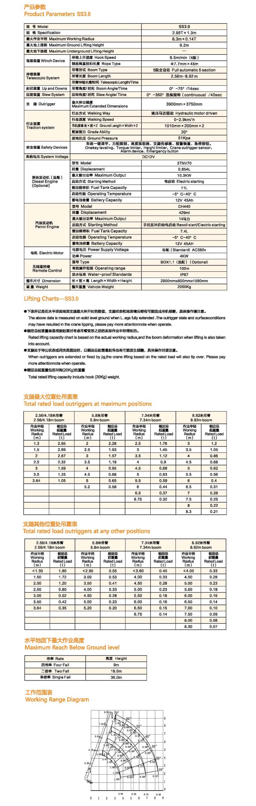 SS3.0 Spider Crane with Safe Design - SEVENCRANE