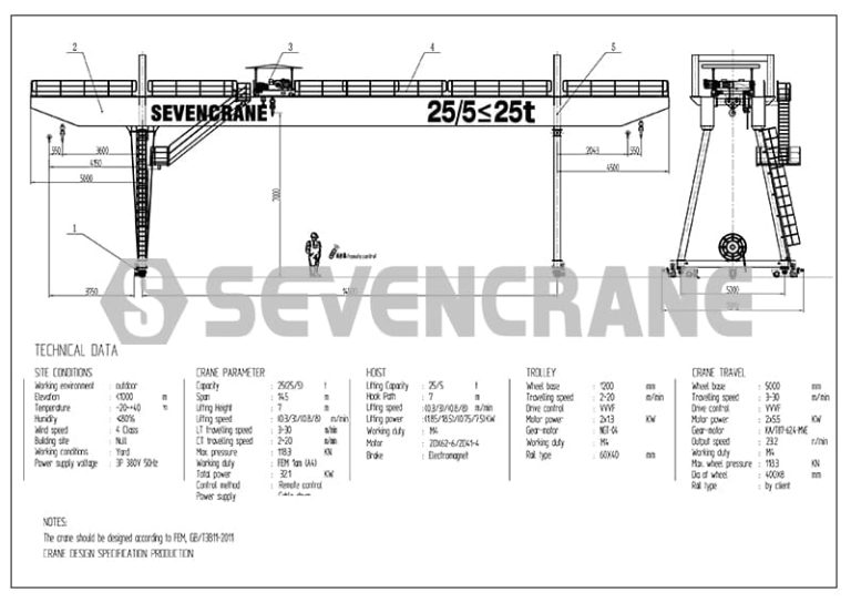 Railroad Gantry Crane - SEVENCRANE